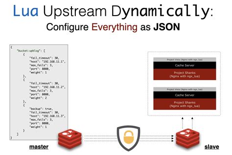 Nginx实践 · Issue 176 · Bingoohuangblog · Github