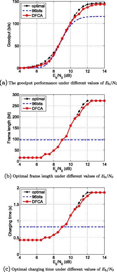 Performance Comparison Of The Optimization Solution The Download