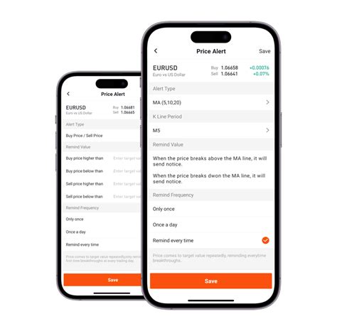 Indicator Alert Pocketfx