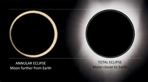 Experience The Rare Annular Eclipse In Albuquerque