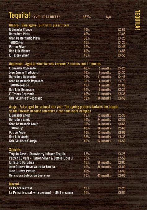 Non Alcoholic Beverages Menu List At Nicholas Erwin Blog