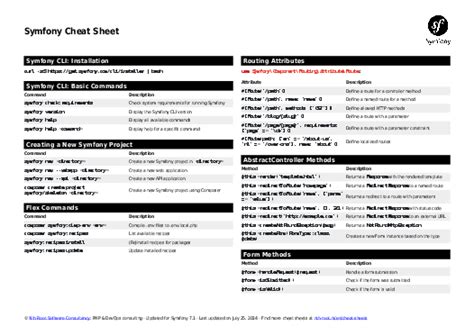 cheat sheets for php symfony docker kubernetes and more