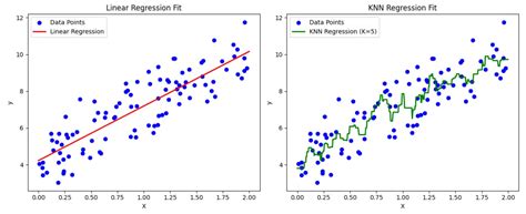 6 Reasons Your Linear Regression Model Fails — And How To Fix Them By Current Story Medium