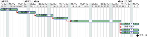 Plantuml Gantt Chart A Visual Reference Of Charts Chart Master