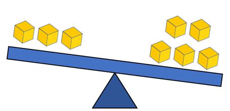 Subtraction Property Definition Examples Formula Properties