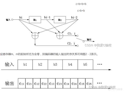 m基于FPGA的viterbi译码verilog实现 包含testbench和MATLAB配套验证仿真程序 阿里云开发者社区