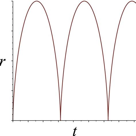 Lamberts Theorem Geometry Or Dynamics