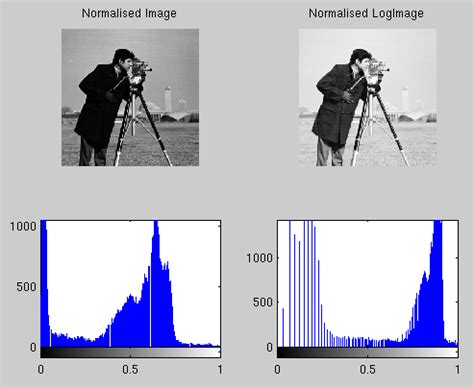 Probability Or Statistics FindPeaks In A D List And Half Values Mathematica Stack Exchange