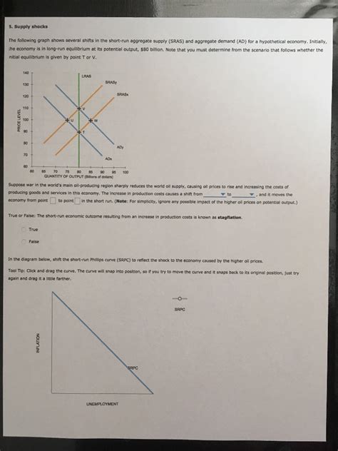 Solved The Following Graph Shows Several Shifts In The