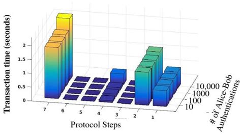 Cryptography An Open Access Journal From Mdpi
