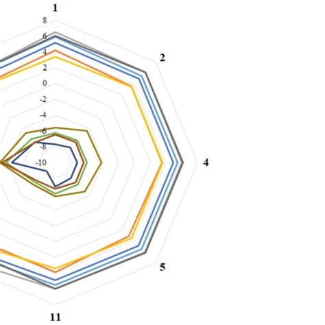 Prediction Of Ligand Absorption Parameters With Swissadme And Pkcsm