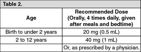 Restime Simethicone 40mg Chewable Tablet 1s Strawberry Price In The