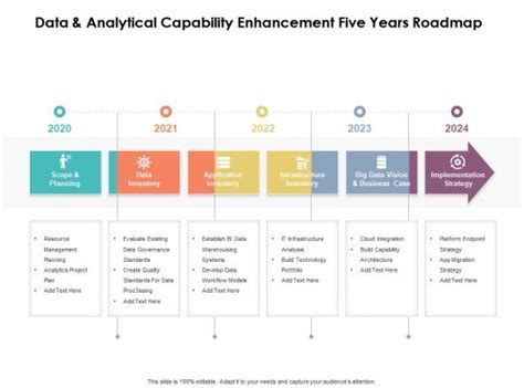 Capability Roadmap Slide Team