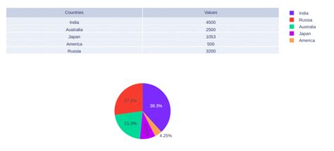 creating tables with plotly