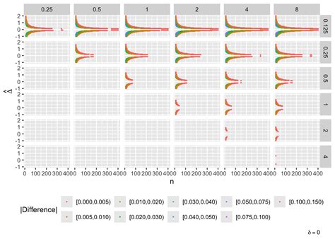 9 Bayesian Clinical Trial Design Introduction To Bayes For Evaluating