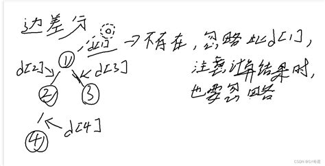 图论树上差分边差分