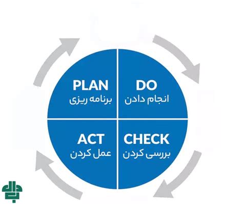 چرخه دمینگ Pdca چیست؟ دالب