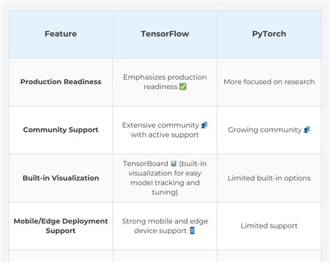 Tensorflow For Big Data And Ai Exploring Its Impact And Benefits