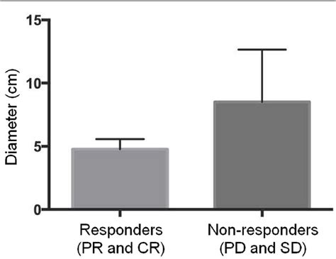 Figure 3 From Combined Sorafenib And Yttrium 90 Radioembolization For The Treatment Of Advanced