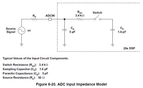 Tms320f28035 Voltage Sense With Adc Input C2000 Microcontrollers Forum C2000™︎