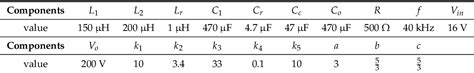 Table 2 From Design And Implementation Of Finite Time Nonsingular Fast Terminal Sliding Mode
