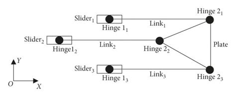 Transfer Matrix With Branch System Model For The 3 Prr Planar Parallel
