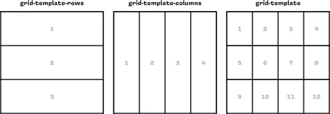 Einführung in CSS Grid t
