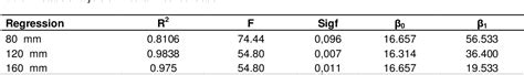 Table 1 From The Effects Of Vortex Finder On The Pressure Drop In Cyclone Separators Semantic