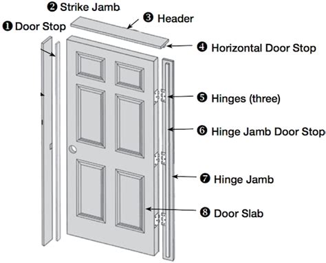 Prehung Interior Doors Useful Tips And Ideas For Your Interior Doors