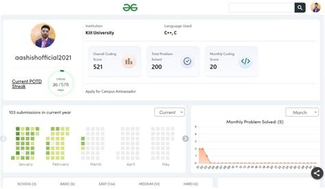 Aashish Shah On Linkedin Geeksforgeeks Problemsolving Learning Happy