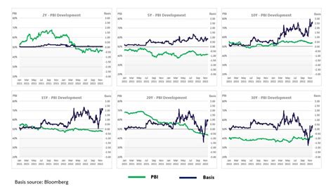 The Eurex Lch Ccp Basis When Opportunity Knocks Its Time To Open The Door