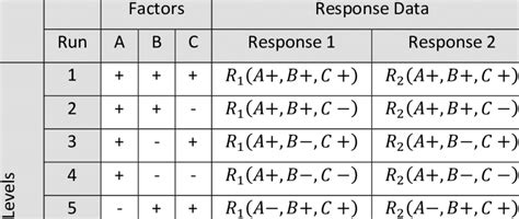 Simplified Factor Analysis Data Set Download Table