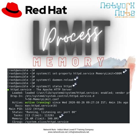 Linux Redhat Rhcsa Rhce Devops Opensource Ubuntu Kalilinux Cloudcomputing Devsecops
