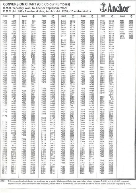 Wool Conversion Chart