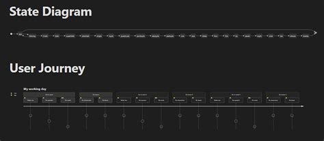 Mermaid Inconsistent Diagram Sizes Croppedsquashed Bug Reports Obsidian Forum