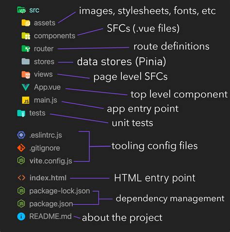 Vue Vue Router 파일구조