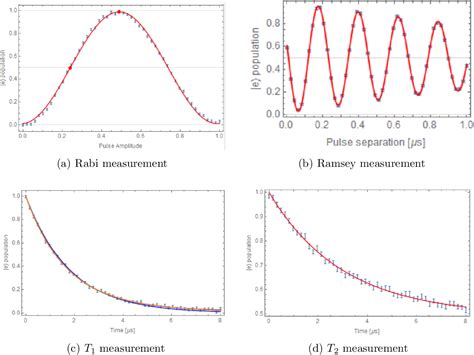 Figure 23 From A Tunable 20 Ghz Transmon Qubit In A 3d Cavity Semantic Scholar