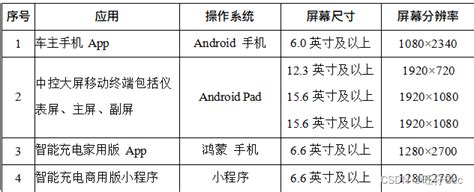 2024年移动应用设计与开发—车主app需求规格说明书参考答案手机软件需求规格说明书 Csdn博客