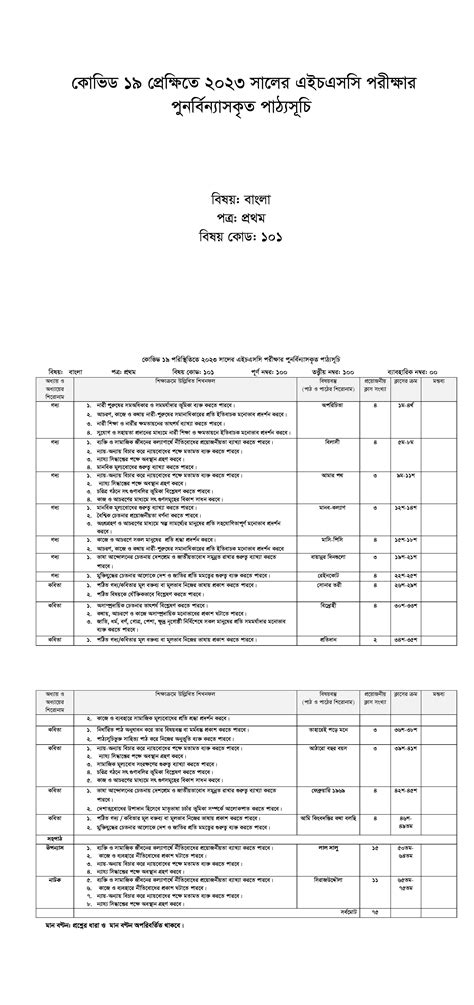 hsc bangla 1st 2nd paper short syllabus 2024 pdf download 50 off