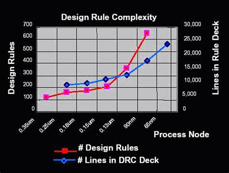 Analogmixed Signal Ic Design Evolves To Meet New Challenges Ee Times