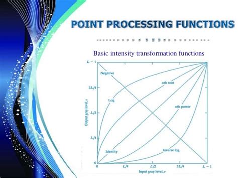 image enhancement point processing