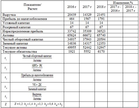 По приведенным в таблице данным рассчитать недостающие показатели Используя 5 ти факторной