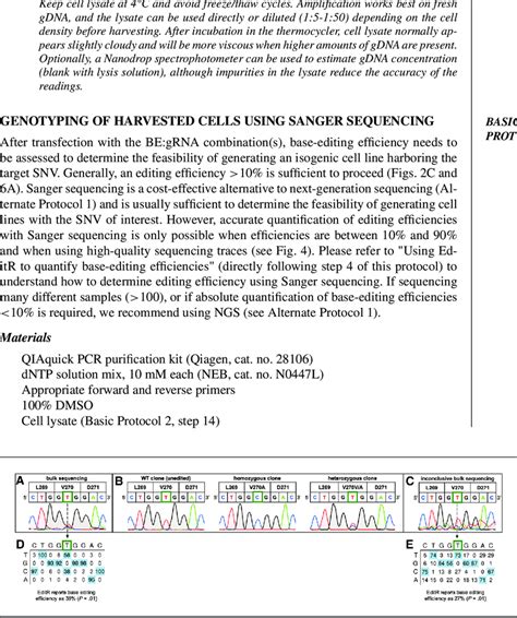 Representative Sanger Sequencing Traces From Genotyping Of Cells In