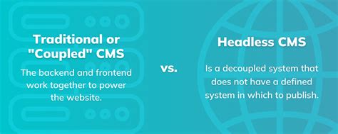 A List Of The Best Headless CMS Platforms For Updated From