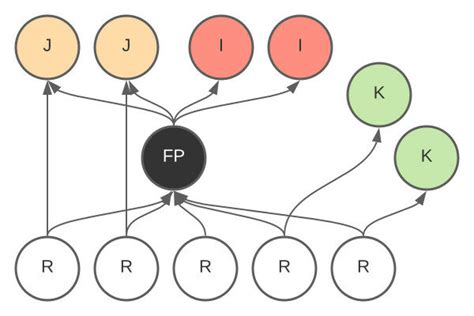 Wu Et Al [2019] Bornmann Et Al [2019a] 11 Download Scientific Diagram