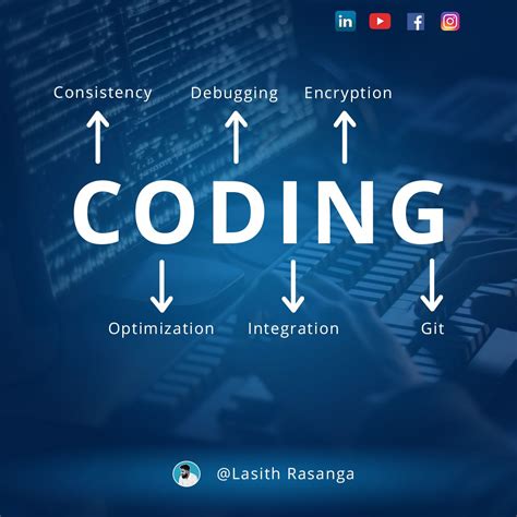 Lasith Rasanga On Linkedin Programming Coder Programmers Pythonprogramming
