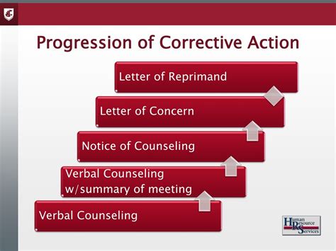 PPT Effective Corrective Action Strategies Enhancing Workplace Performance PowerPoint