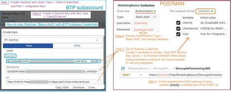 Solved How To Fix 401 Unauthorized Error From Post Sap