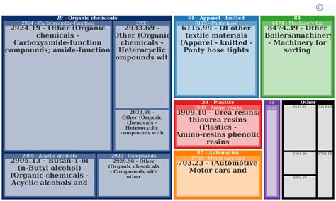 The Factory Of Methanol Chemicals P O Box 2101 Jubail 31951 Saudi