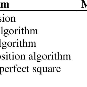 Applicable Integer Size Of Different Algorithm Download Scientific